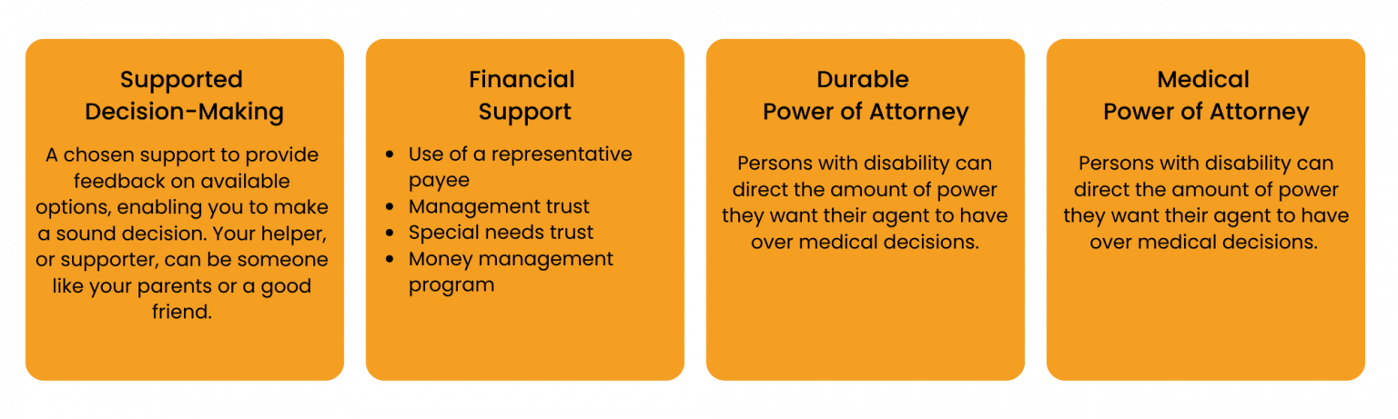 Guardianship and Alternatives - The Arc of the Capital Area